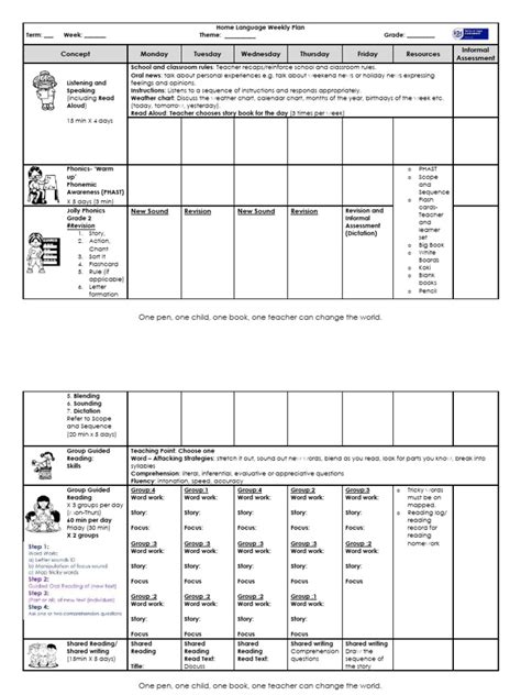 English Weekly Plan Template Grade 2 Pdf Phonics Reading Comprehension