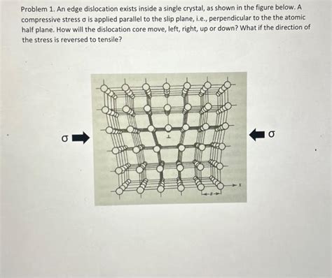 Solved Problem 1 An Edge Dislocation Exists Inside A Single