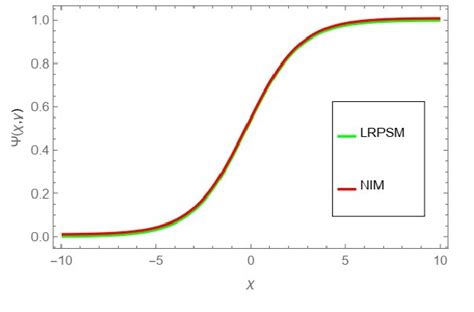 Figure 15 From A Comparative Analysis Of Laplace Residual Power Series And A New Iteration