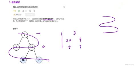 优化算法之队列 宽搜BFS 队列优化bfs CSDN博客