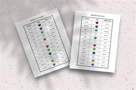 Printable Birthstone Chart Gemstone Guide Wall Art Digital Download