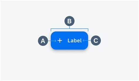 Fab Sap Fiori For Android Design Guidelines
