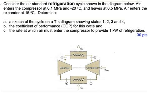 SOLVED Consider The Air Standard Refrigeration Cycle Shown In The