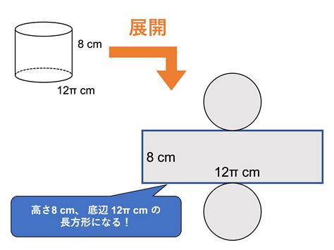 円柱とは体積表面積の公式や求め方単位あり計算問題 受験辞典