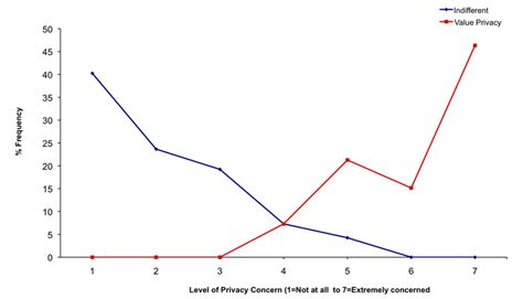 6 Impact Of Personal Disposition Towards Privacy Download Scientific Diagram