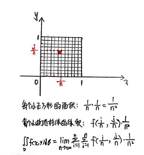 考二重积分概念哪年强？2010年快到碗里来！ 知乎