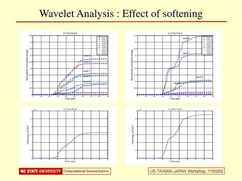 PPT A Wavelet Analysis Of Ground Motion Characteristics PowerPoint Presentation ID