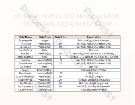 Efficient Payroll System Management For Streamlined Administration