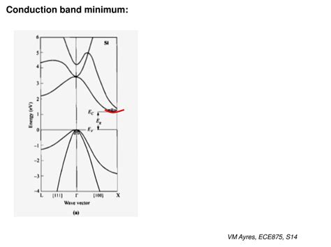 Ece 875 Electronic Devices Ppt Download