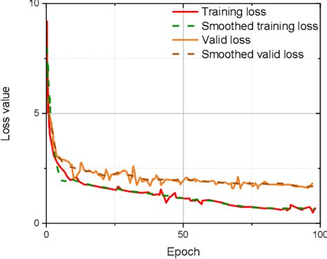 Figure 1 From Automatic Detection Of Lunar Rocks Using Single Shot