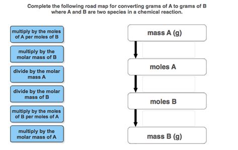 Solved Complete The Following Road Map For Converting Grams