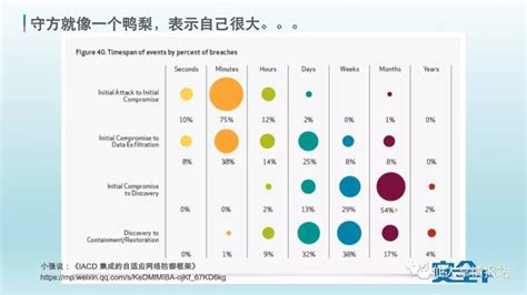 人行董祎铖：企业安全技术架构演进 Ppt 安全内参 决策者的网络安全知识库