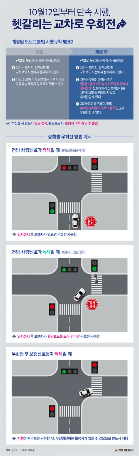 10월12일 단속 시행 헷갈리는 교차로 우회전