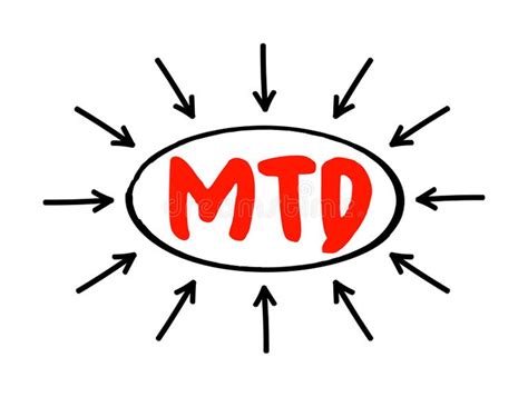Mtd Month To Date Period Starting At The Beginning Of The Current