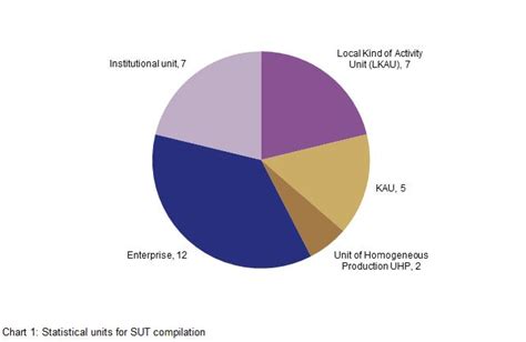 Unit Statistics Techintroduce