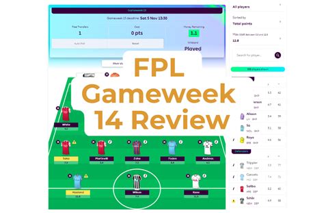 Fantasy Premier League Gameweek 14 Review Fpl Tips And Analysis