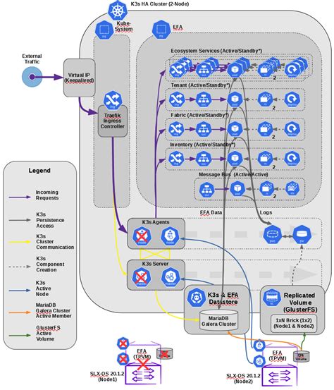 Extreme Fabric Automation Administration Guide