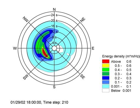Pgfplots Polar Plots Layout And Extraction Of Crucial Parameters