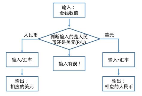 第四课 汇率兑换20 少儿编程