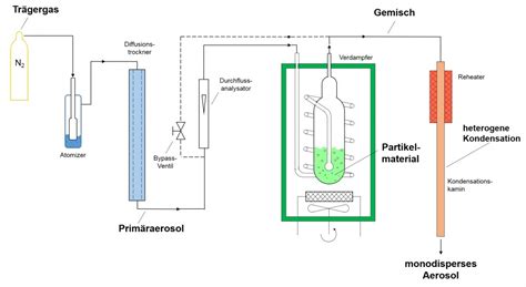 Particle Generation Nppt Homepage