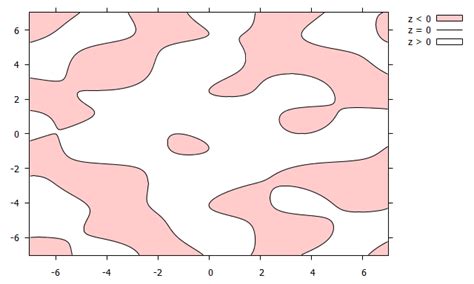 Gnuplot How Can I Plot A Sublevel Set Stack Overflow
