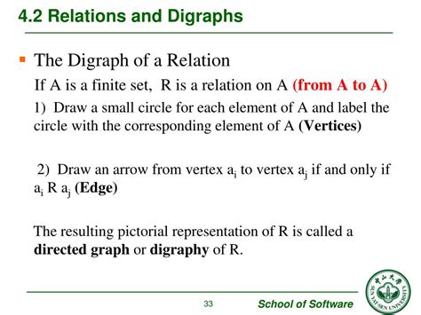 Ppt Chapter 4 Relations And Digraphs Powerpoint Presentation Free