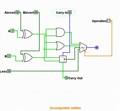 I Am Attempting To Create This 1 Bit ALU In Chegg Com