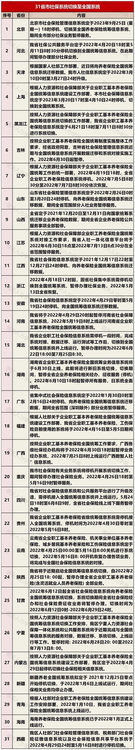 9月25日起，全国31省市社保接入全国系统！ 知乎