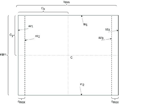 Representation Of Used Values For Angular Visibility Calculation