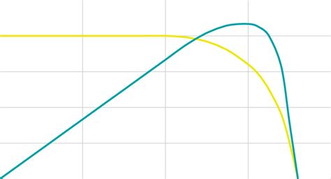 Curve I V For Irradiation Values 200 W M 2 Source Adapted From [37] Download Scientific