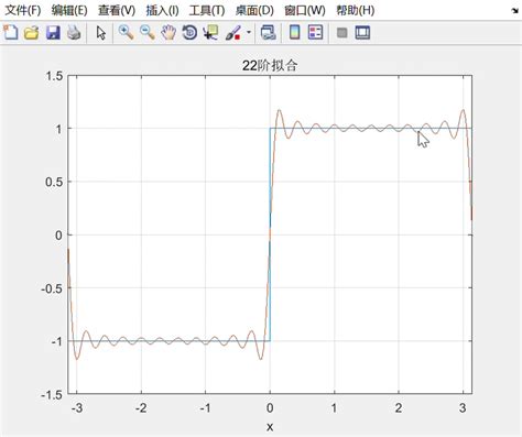 matlab图像法看 傅里叶级数如何拟合函数的 哔哩哔哩 bilibili