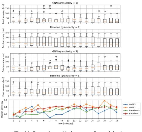 Figure 14 From Graph Neural Networks As An Enabler Of Terahertz Based Flow Guided Nanoscale