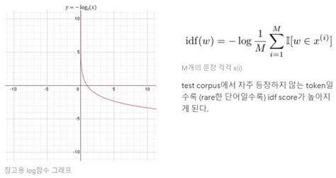 Bertscore Evaluating Text Generation With Bert