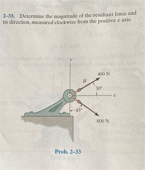 Solved Determine The Magnitude Of The Resultant Force Chegg Com
