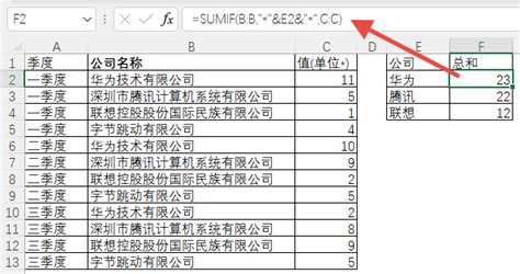 学会这7个函数公式，解决86 的数据统计求和问题