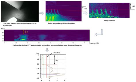 A Machine Vision Method For Identifying Blade Tip Clearance In Wind Turbines