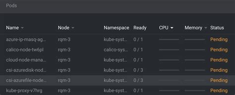 Running Kubeedge With Aks · Issue 4396 · Kubeedgekubeedge · Github
