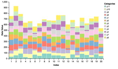 Pandas Stacked Bar Chart