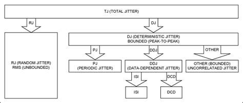 A Proposed Framework For Measuring Identifying And Eliminating Clock
