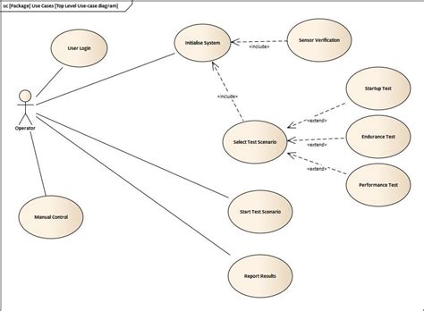 Uml First Use Case Diagram For Test Application Stack Overflow