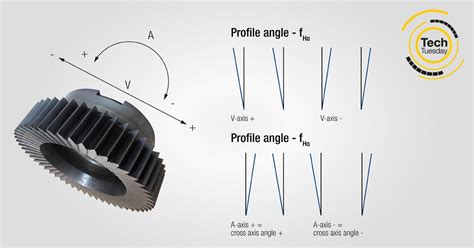 Liebherr Gear Technology And Automation Systems On Linkedin Techtuesday Liebherr