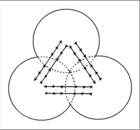 Figure 1 From Can Sociological Paradigms Still Inform Organizational