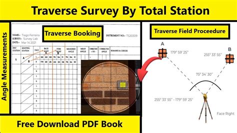 How To Measure Traverse Angles By Total Station Manual Traverse Survey Open And Close