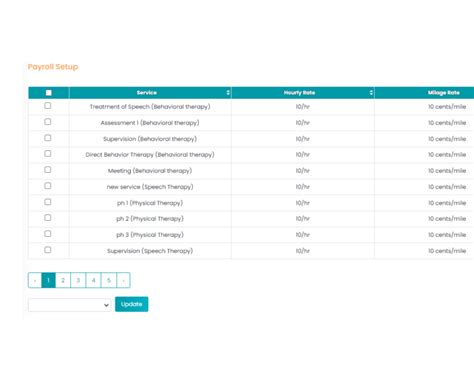 Payroll Solutions For Therapists And Aba Providers Therapypm