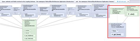Vertical Slice Architecture In Aspnet Core Ndepend Blog