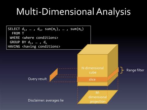 Migration To Clickhouse Practical Guide Ppt Download