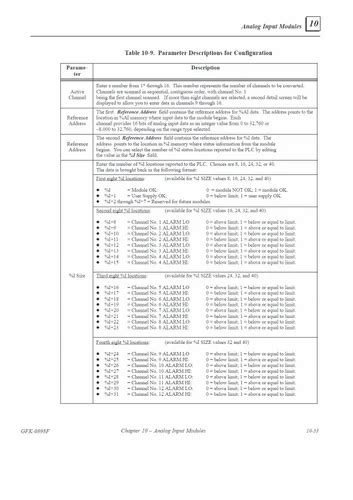 IC ALG D GE FANUC PROGRAMMABLE LOGIC CONTROLLER At Rs GE Logic Controllers In Hosur