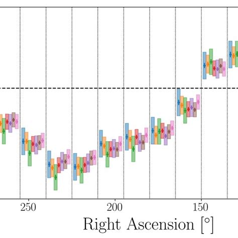 Projection Of Relative Intensity For All Declinations As A Function Of