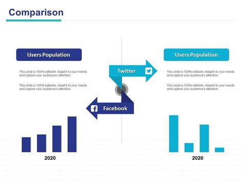 Comparison Population Ppt Powerpoint Presentation Ideas PowerPoint Slides Diagrams Themes