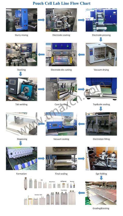 Pouch Cell Semi Automatic Electrolyte Filling Machine With Sealing And